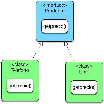 Java Interface Static Methods Y Reutilizacion Arquitectura Java