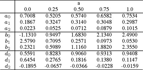 Table X From Robust Performance Tuning Of 2DoF PI PID Controllers For