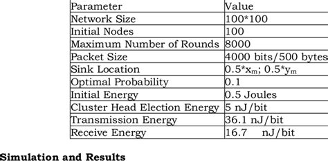 Network Metrics Required Of Proposed Wsn Model Download Scientific
