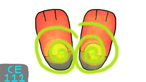 Raboots Hypnotic Feet By Cyanesque111 On Deviantart