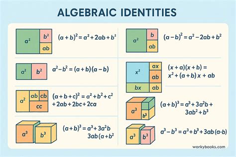 Algebraic Identities Definition Examples Quiz Faq Trivia