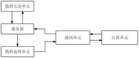 一种运维数据采集系统及其方法与流程