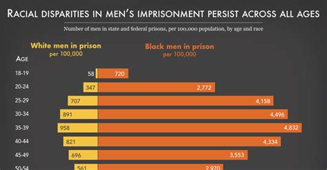 Overcrowded Prison Statistics