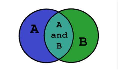Ebenezer Adebiyi On Linkedin Pythonfordatascience Python