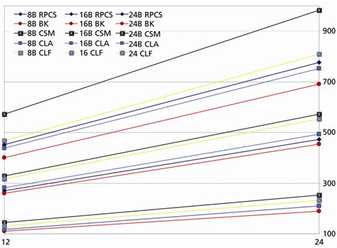 Power Aware Fpga Design Part 3 Ee Times