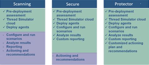 Continuous Validation Of Your Security With Breach And Attack Simulation Bas Heynen