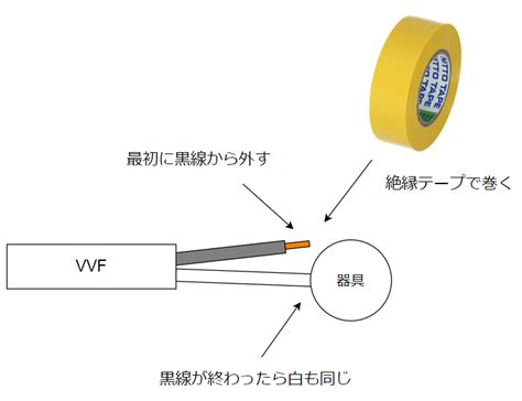 活線中の照明器具の交換（先輩から教わった方法） でんきブログ