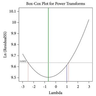 A Perturbation For Complex Viscosity B Contour Graph For Complex Download Scientific