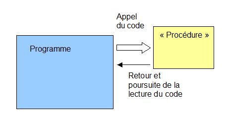 Python Fonctions