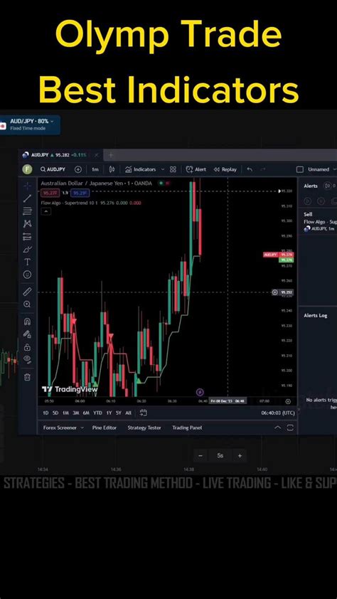 Olymp Trade Tradingview Best Indicator【2024】