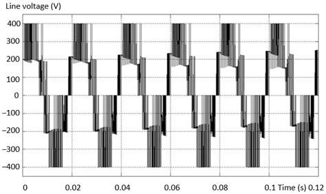 Sensors Free Full Text A Sensor Based System For Fault Detection