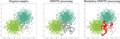 mag res2net a novel deep learning network for human activity