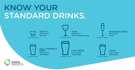New Aussie Alcohol Guidelines Good Sports