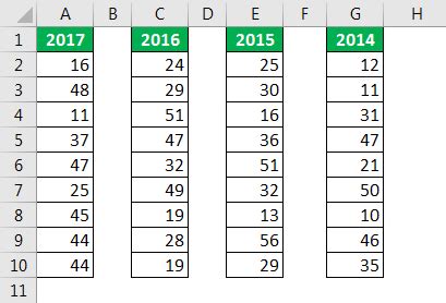 VBA Hide Columns How To Hide Columns Using VBA Code