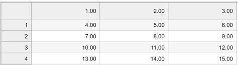 如何将 Numpy 数组导出到 Csv 文件(带有示例) Statorials 如何将 Numpy 数组导出到 Csv 文件(带有示例) Statorials