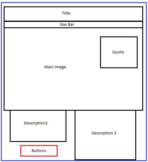 Html Positioning Buttons On A Simple Webpage Using Css Stack Overflow