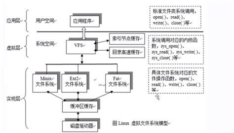 Linux 文件系统 Ext4 Xfs Csdn博客