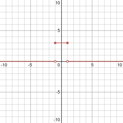 Step Functions Expii