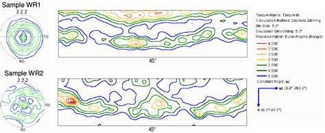 Ebsd Derived 111 Pole Figure And 2 45 Deg Section Of The Odf In Download Scientific