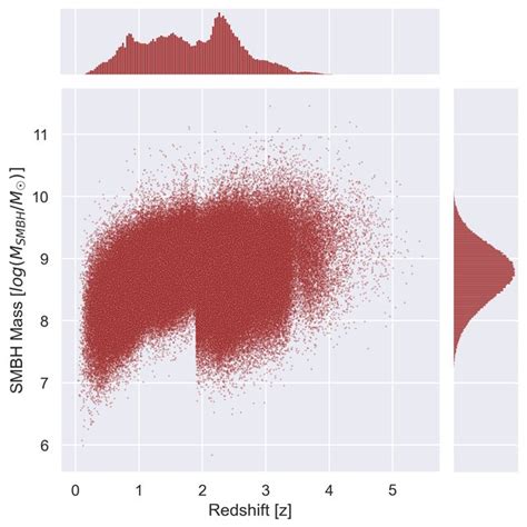 Convolutional Neural Network Architecture A Basic Resnet Block Is