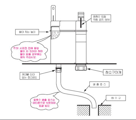 콘덴싱보일러와 일반보일러 대구원희상사 네이버 블로그