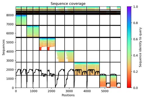 Colabfold Casp16 Predictions