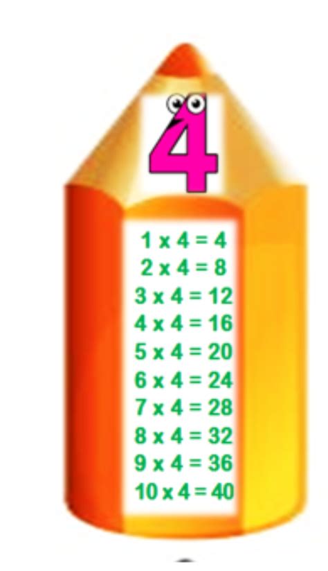 Rubiks Cube Math Lesson