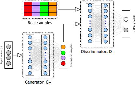 Figure 2 From Composite Travel Generative Adversarial Networks For