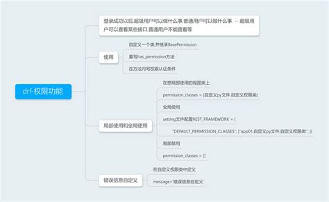 Django Drf 自定义权限功能 知乎