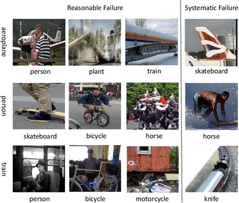 Figure 1 From Contrastive Adaptation Network For Single And Multi Source Domain Adaptation