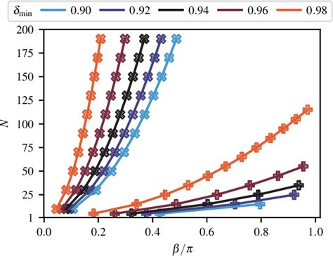 Figure 1 From Via Quantum Zeno On A Quantum Processor Semantic Scholar