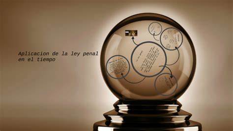 Aplicacion De La Ley Penal En El Tiempo By Mitzi Rodriguez On Prezi