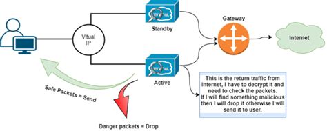 Deep Dive Into WSA Policies Zindagi Technologies