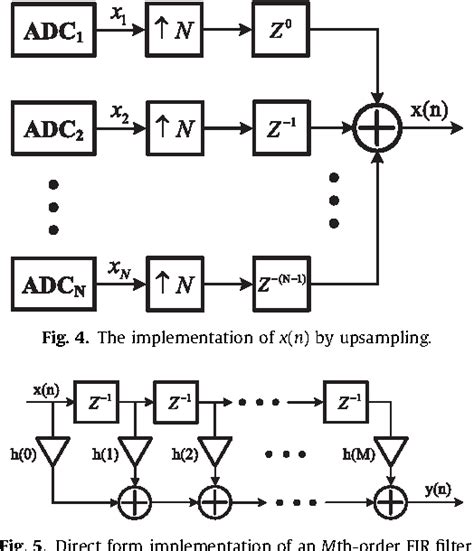 Figure 1 From A Background Fast Convergence Algorithm For Timing Skew