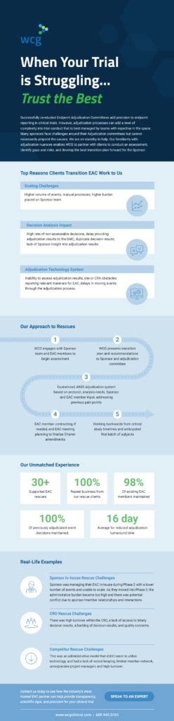 Infographic Endpoint Adjudication Committee Rescue Solutions Wcg