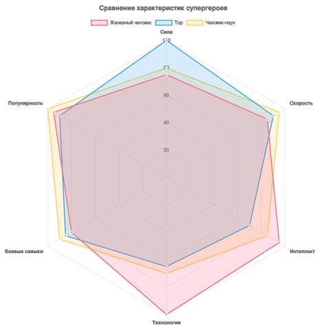 Генерация круговой диаграммы онлайн ИИ