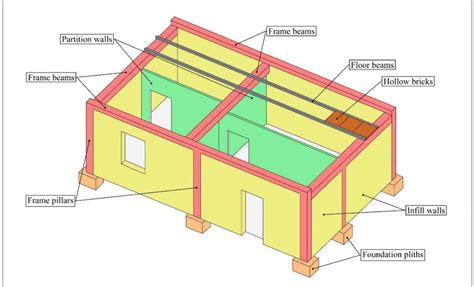 Rigid Frame Building Scheme Drawing By G B Download Scientific