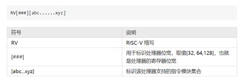 risc v 指令集基本知识 ic修真院