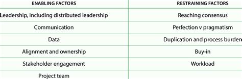 Factors That Enable And Constrain The Development Of Slms Download