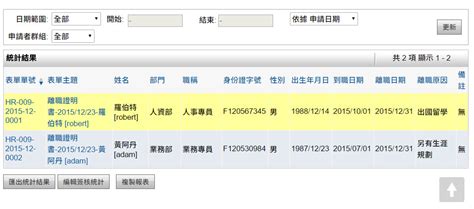 表單範例 離職證明書 EIP net