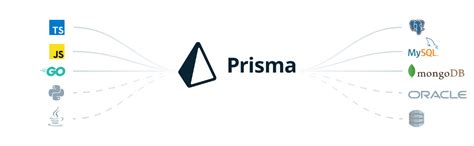 A Beginners Guide To Prisma Orm With Examples By Rohit Kumar Sinha