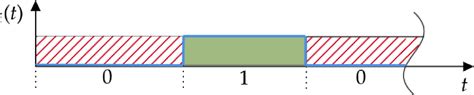 Figure 1 From A Traffic Signal And Loop Detector Dataset Of An Urban