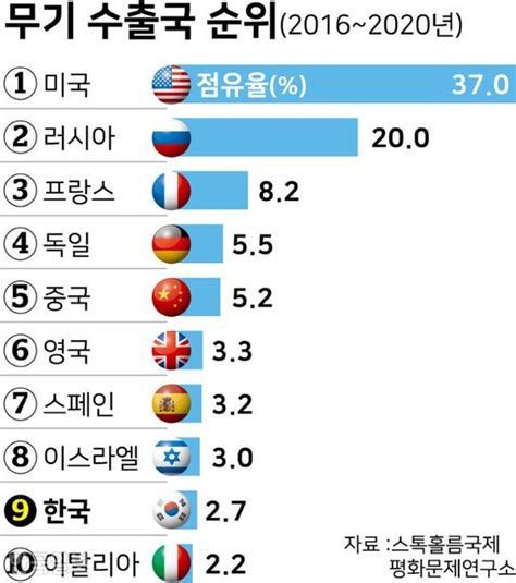 기업분석 이야기한화에어로스페이스 네이버 블로그