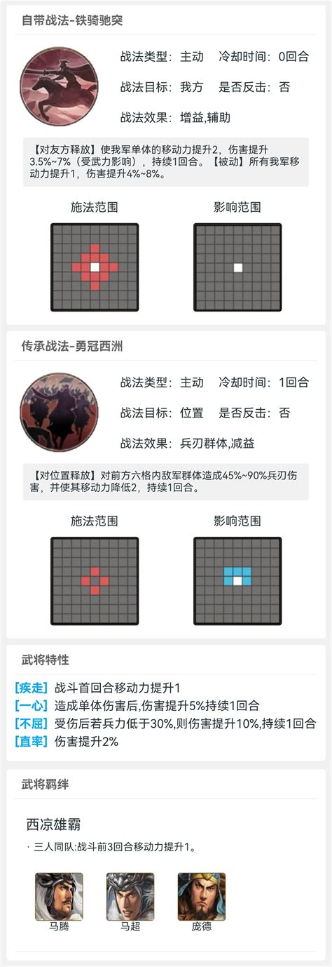 马腾人物数据 三国志·战棋版游戏 光环助手网页版