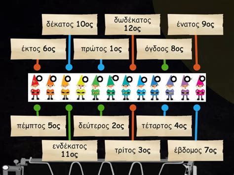 Τακτικά αριθμητικά Labelled Diagram