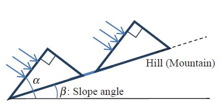 Determining Module Inter Row Spacing Greentech Renewables