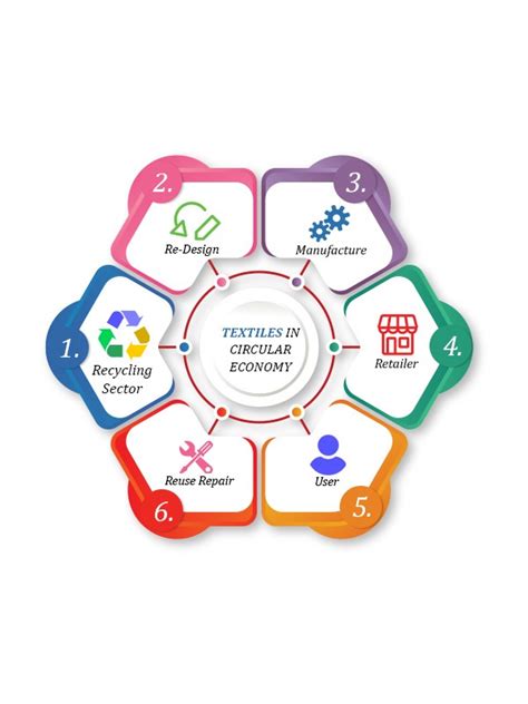 Textile Rags In Circular Economy