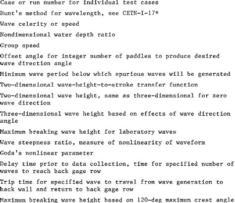 Description Of Subroutines In Program Monosummary Description Queries