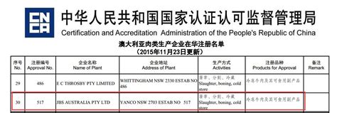 澳洲 1265 厂和 517 厂哪个厂的牛肉质量好？都哪些牛比较出名？ 知乎