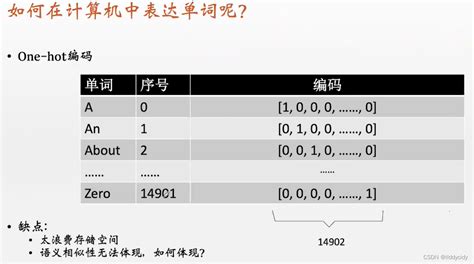 Pytorch学习笔记（3）—word2vecpytorch Word2vecword2vec经验 Csdn博客